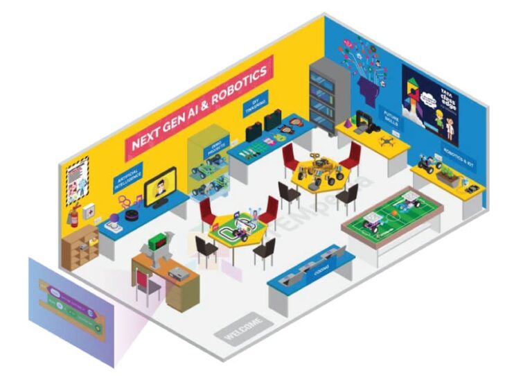 Think Edge (STEM Lab) – TataClassEdge