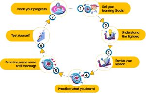 ClassEdge Studi – TataClassEdge