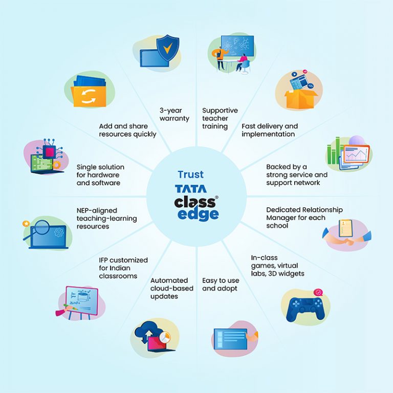 CE Prime – TataClassEdge